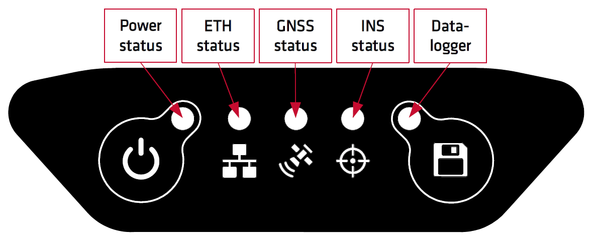 First connection to Navsight Products