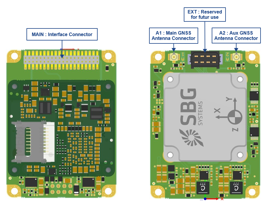 Interface specifications